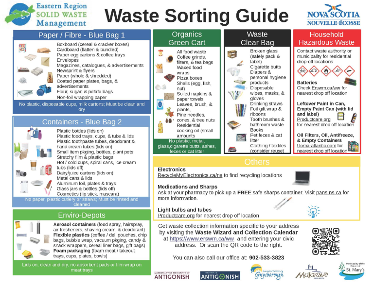 New Waste Sorting Guide Available! - The Municipality of the District ...